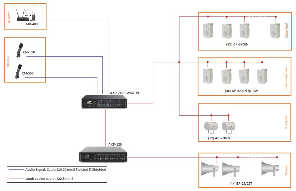 Mosques Public Address Solutions - UDE Audio
