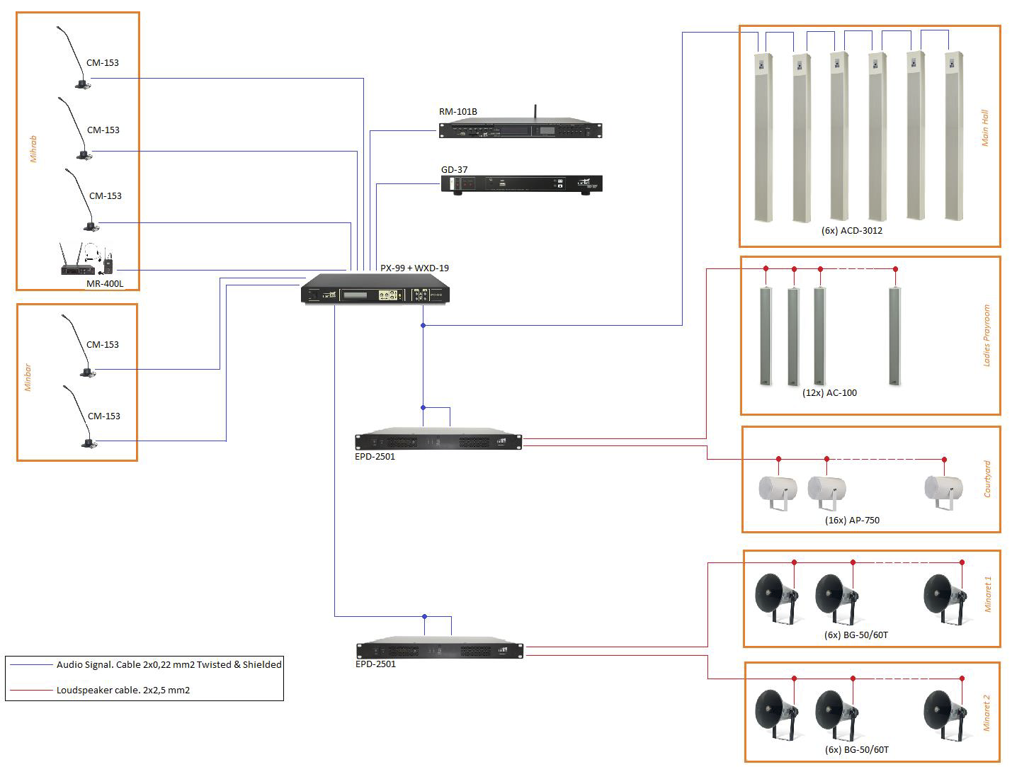 Mosques Public Address Solutions - UDE Audio